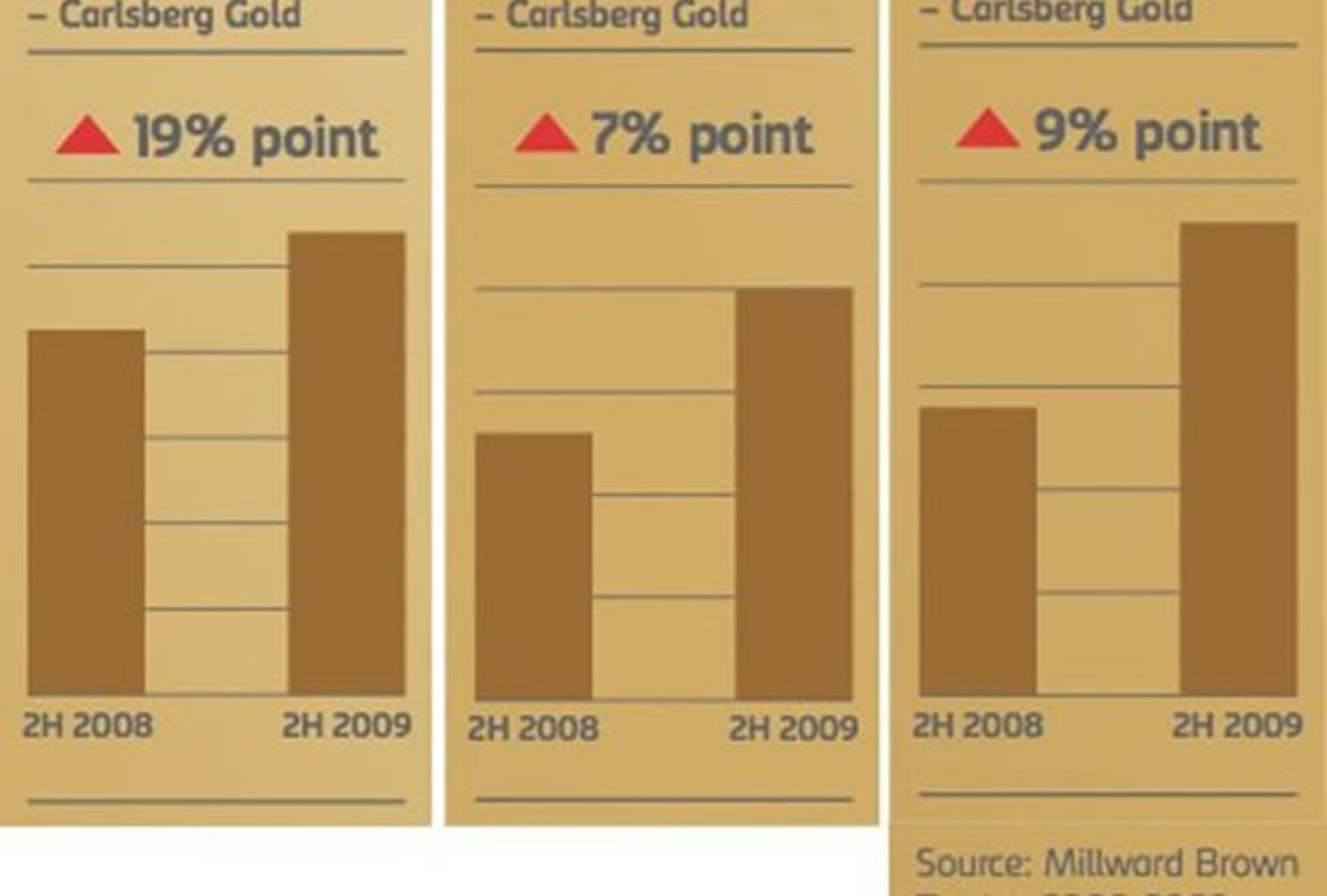Newsroom » Carlsberg Gold Was Acknowledged as the Highest Ranked and ...